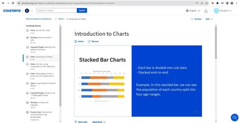 Review Of Courseras Ibm Data Analytics With Excel And R Professional