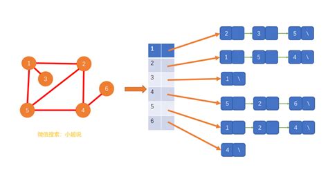 图解：深度优先搜索与广度优先搜索 Infoq 写作平台