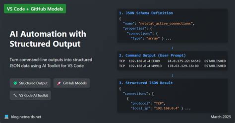 AI Automation With AI Toolkit For VS Code And GitHub Models A Visual