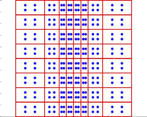Illustration Of 4 Collocation Points Inside Each Panel Download