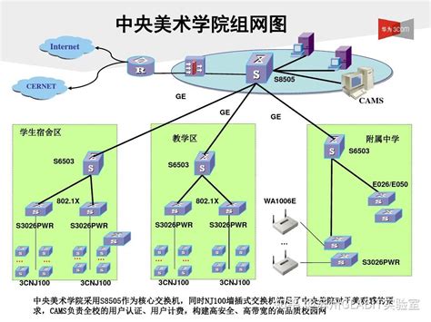 整理得多个高校网络拓扑图，点赞收藏吧！ 知乎
