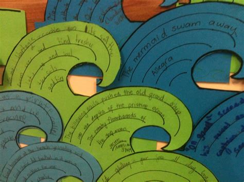 Classroom Display Decoratedschool