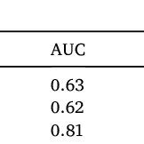 Mean Area Under The ROC Curve AUC Obtained For Each Model To Evaluate Download Scientific