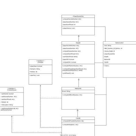 GitHub YingNi H Bulls And Cows Auckland University COMPSI Assignment