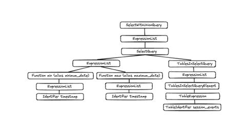 Understanding Query Execution With The Analyzer Clickhouse Docs