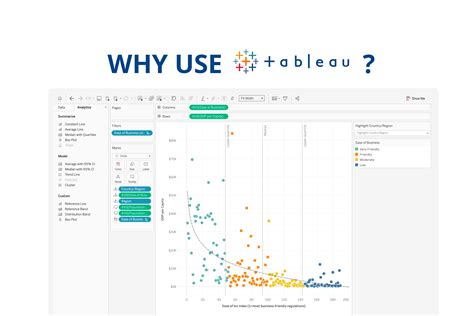Why Use Tableau Guru Blog