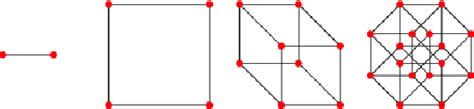 Figure 1 From Extending A Genetic Algorithm For Good Spanners Of