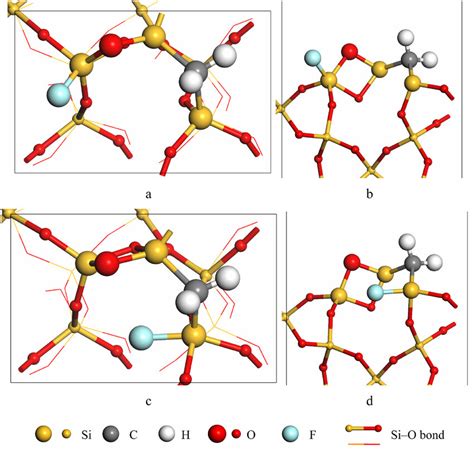 Fluorine Adsorption On 1 × 1 Supercell Of The 1 1 0 Sio2 Surface Download Scientific Diagram