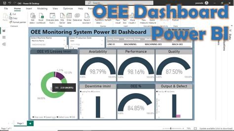 Fajar Maulana On Linkedin Simple Oee Dashboard In Powerbi Connect To