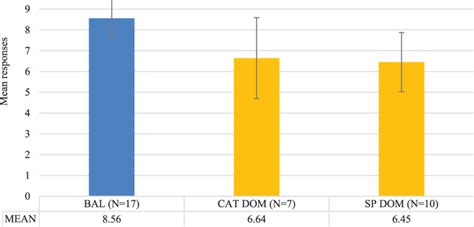 Copula Preference For Non Eventive Subjects In Locative Pps According Download Scientific