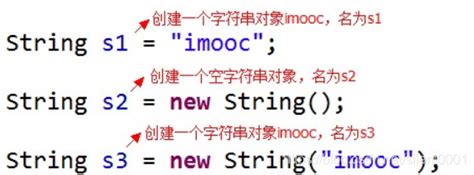第2章 认识 Java 中的字符串string类提供了许多用来操作字符串的方法连接提取查询等 Csdn博客