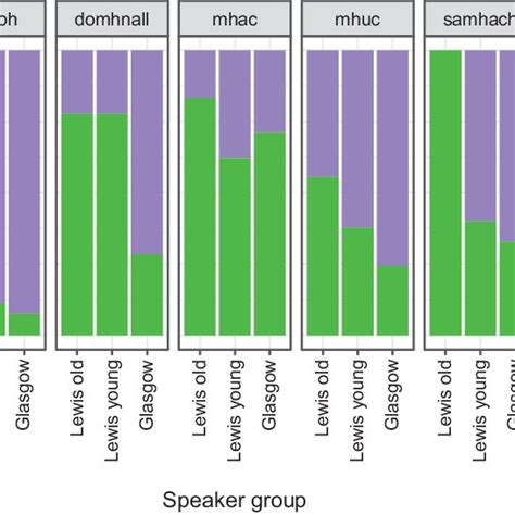 Auditory Coding Of Nasality In Each Target Word Download Scientific