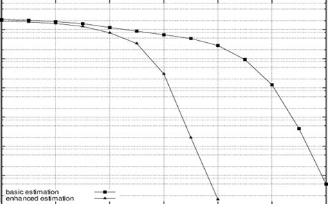 Performance Comparison Of Iterative Pic Receiver With Basic And Download Scientific Diagram