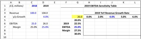 Data Tables How To Set Up And Troubleshoot One Of Excel S Most Powerful Tools The Marquee Group