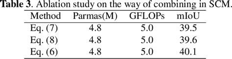 Table 2 From A Decoding Scheme With Successive Aggregation Of Multi