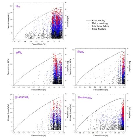 Results Of The K Means Classification Of The Acoustic Emission Signals Download Scientific