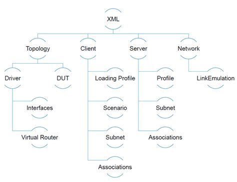 Hammer Configuration File Structure Download Scientific Diagram