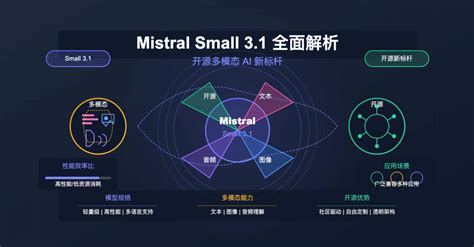 Api易 帮助中心 Ai大模型 Api聚合平台为您服务