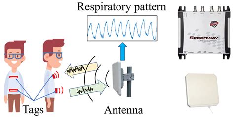 Nation Wide Community Based Mobile Edge Sensing And Computing Testbeds