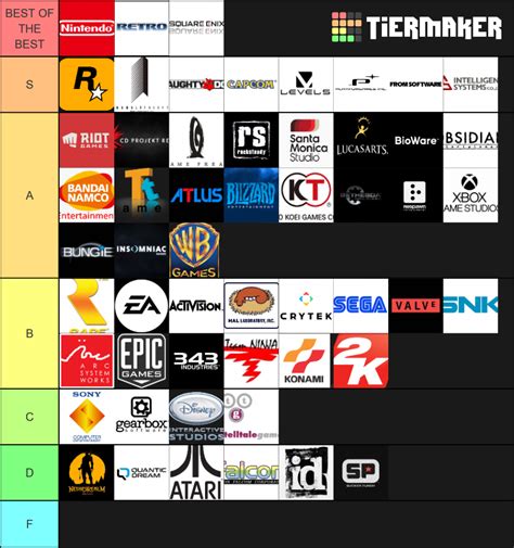 Game Developer Tier List Community Rankings Tiermaker