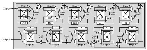 High Speed Continuous Wavelet Transform Processor For Vital Signal Measurement Using Frequency