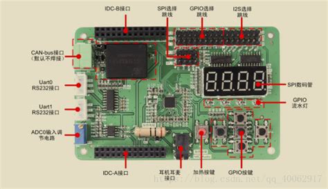 极速搭建周立功imx283a arm linux开发环境（1） easy i mx283a的nfs版本 csdn博客