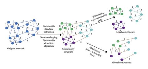 This Figure Illustrates The Process Of Uncovering The Component