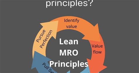 Lean Methodology Focuses On Maintenance Service Lean Six Sigma Mro