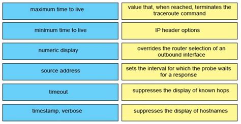 Drag And Drop The Extended Traceroute Options From The Left Onto The Correct Descriptions On The