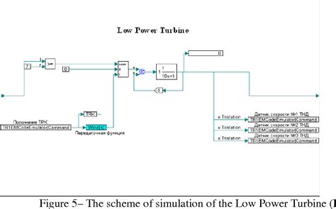 Figure 1 From Gas Turbine Diagnostic System Semantic Scholar