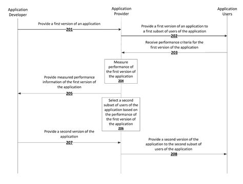 Application Version Release Management Eureka Patsnap