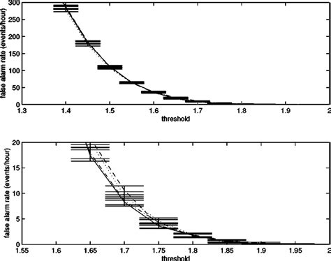 Psd For The Colored Gaussian Noise Used In This Paper Fig 4 False