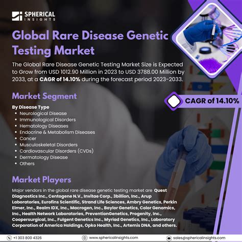 Rare Disease Genetic Testing Market Size And Forecast 2033