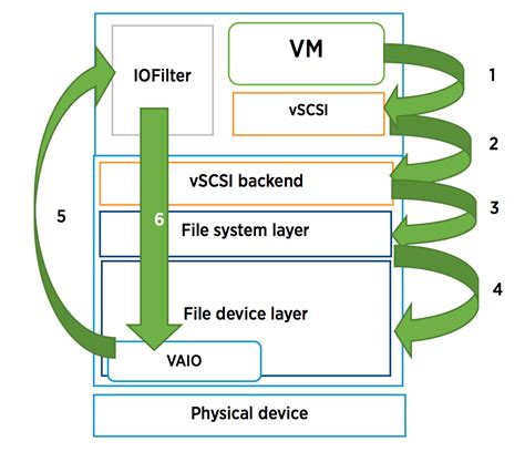 Vmware Encryption Chart Kcs Blog