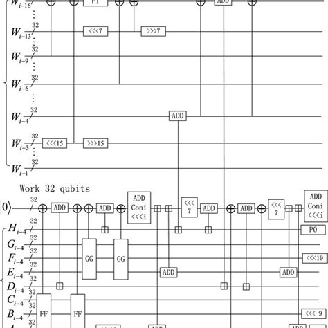 Ith Round Of Sm3 Hash Function Download Scientific Diagram