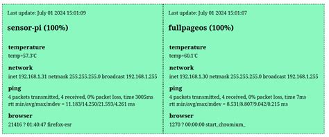 Raspberry Pi Monitoring And Dashboard Good For Any Linux Device Ambience