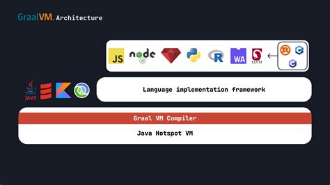 Why Java Is Still Relevant In The Power Behind Enterprise Applications Cosmic Meta Digital