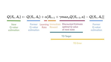 第二份测验 Hugging Face 深度强化学习课程 Hugging Face 机器学习平台