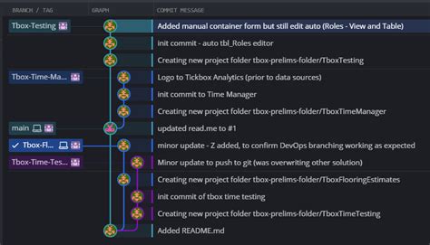 Power Apps Data Management Including Git Tickbox Analytics