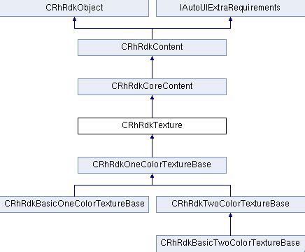 Rhino C API CRhRdkTexture Class Reference