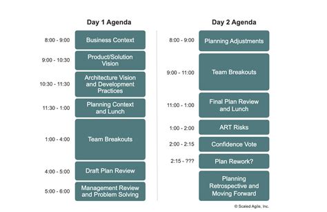 what is pi planning a guide for agile teams pm partners