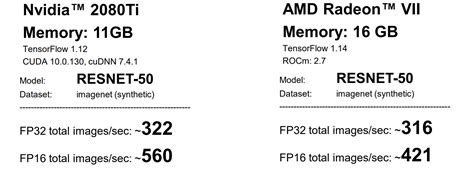 Rocm Now Available On The Open Source Hopsworks Platform Rrocm