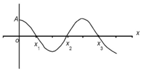 Phys 212 Exam 1 Practice Problems Flashcards Quizlet