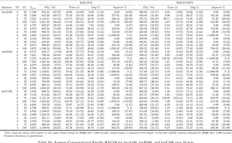 Table 10 From The Team Orienteering Problem With Service Time Dependent