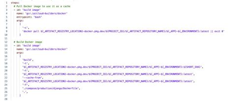 Harith Bakhrani On Linkedin Are You Using Docker Images As Your Artifacts In The Cicd Pipeline