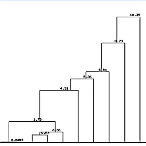Cluster Analysis Of Enterprises Based On Nearest Neighbor Based On