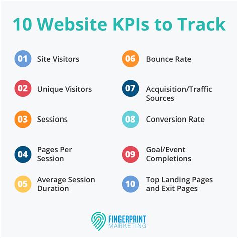 Kpi Metrics 5 Key Performance Indicators For Data And Analytics