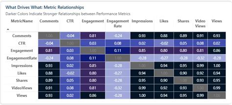Building Advanced Htmlcss Tooltips In Power Bi Beyond Basic Hover