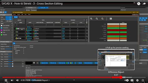Pcb Cross Section Analysis And Orcad X Cadence