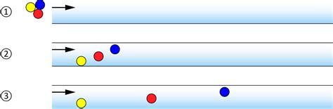 1 3 Column Principles Technical Support Gl Sciences